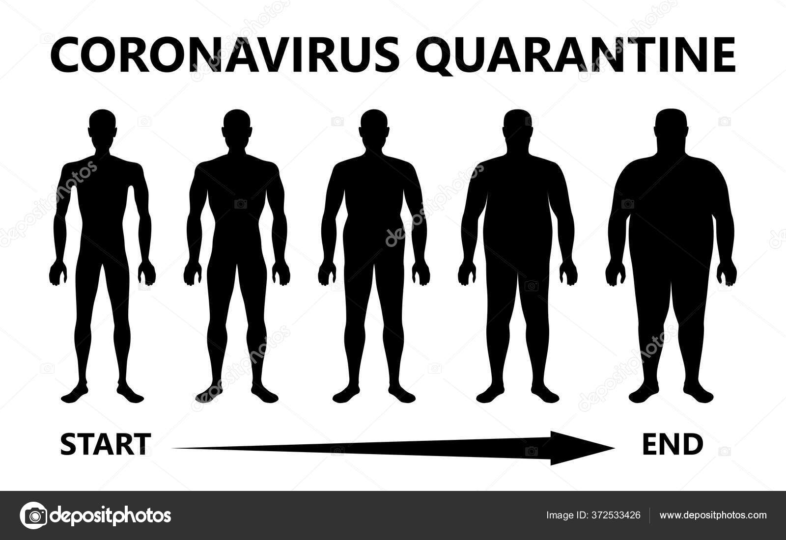 Diagram How Body Mass Index Changes First End Quarantine Pandemic ...