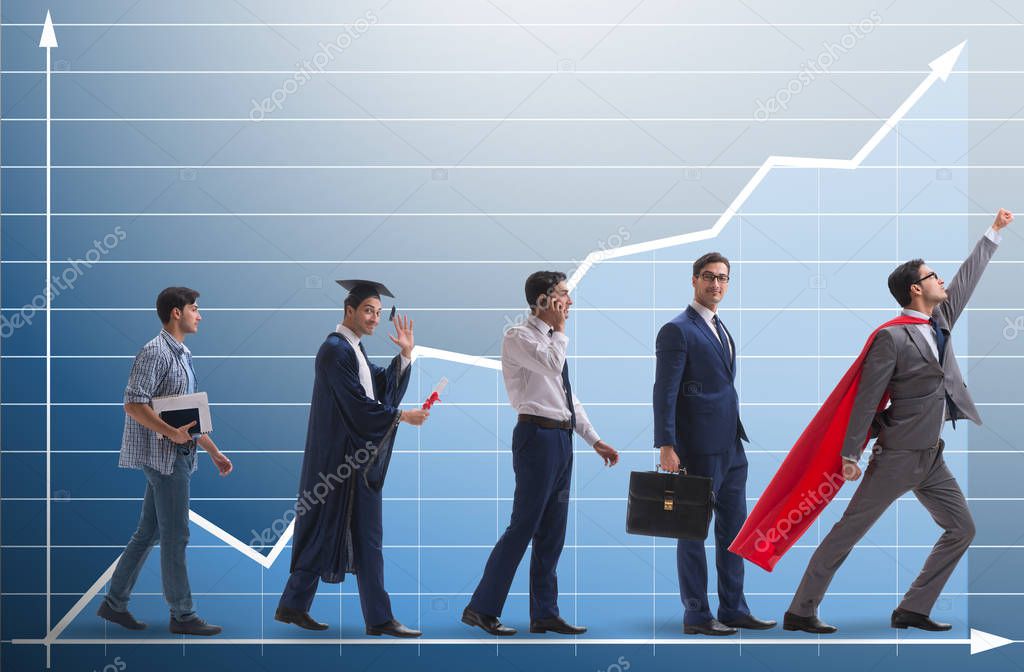 Concepto empresarial con el hombre progresando a través de etapas 2025