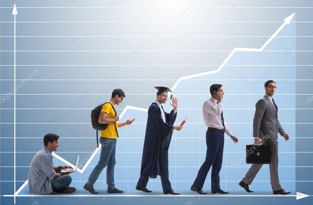 Concepto empresarial con el hombre progresando a través de etapas 2023