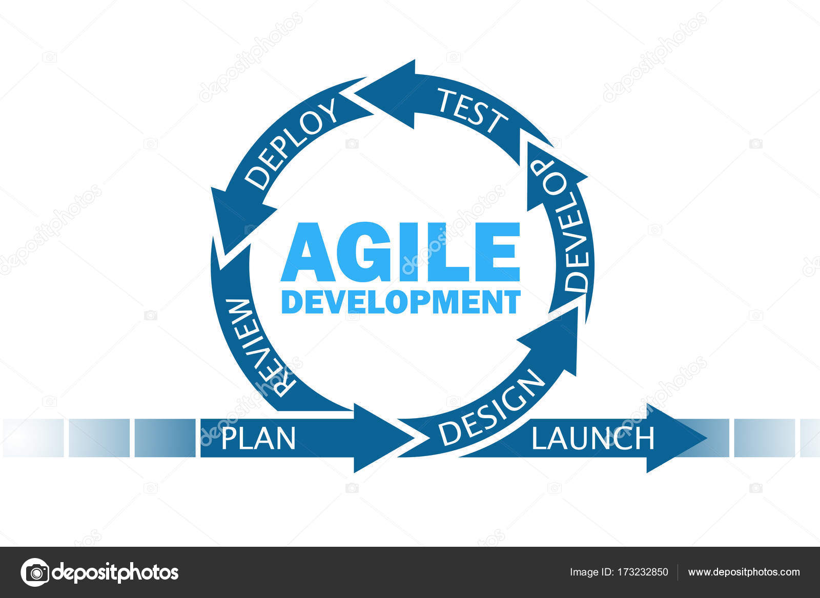 Concept of agile software development Stock Photo by ©Elnur_ 173232850