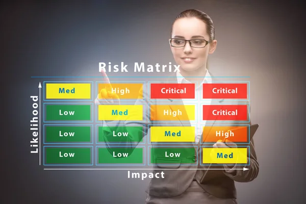Risk Matrix concept with impact and likelihood Stock Photo by ©Elnur ...