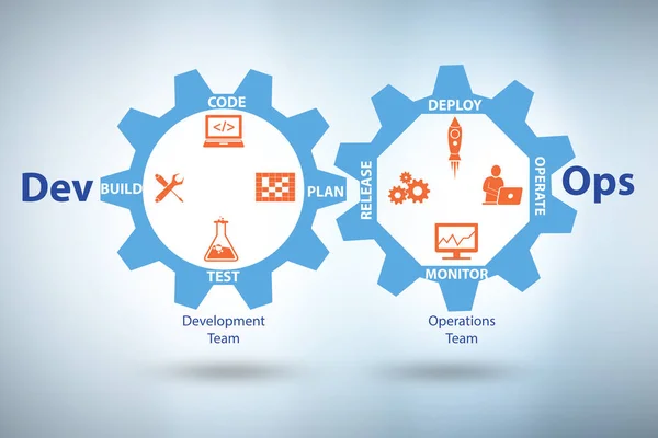 Devops Stock Photos, Royalty Free Devops Images | Depositphotos