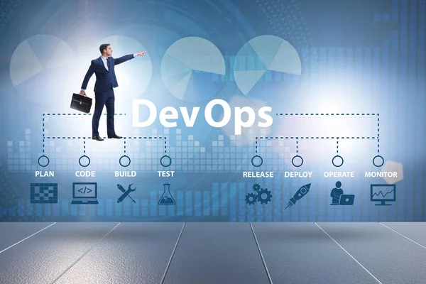 Devops Stock Photos, Royalty Free Devops Images | Depositphotos