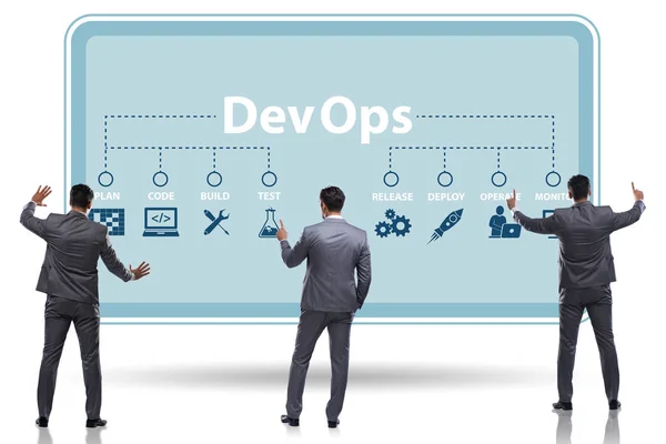 Devops Stock Photos, Royalty Free Devops Images | Depositphotos