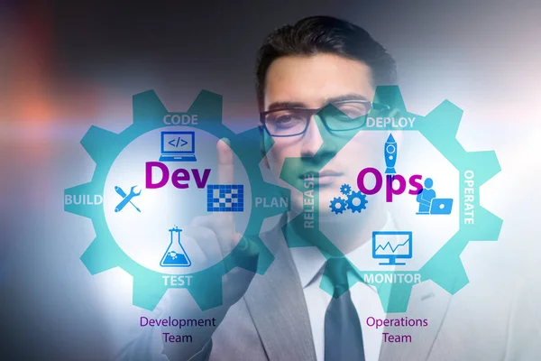 Devops Stock Photos, Royalty Free Devops Images | Depositphotos