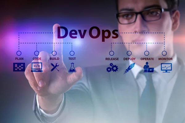 Devops Stock Photos, Royalty Free Devops Images | Depositphotos