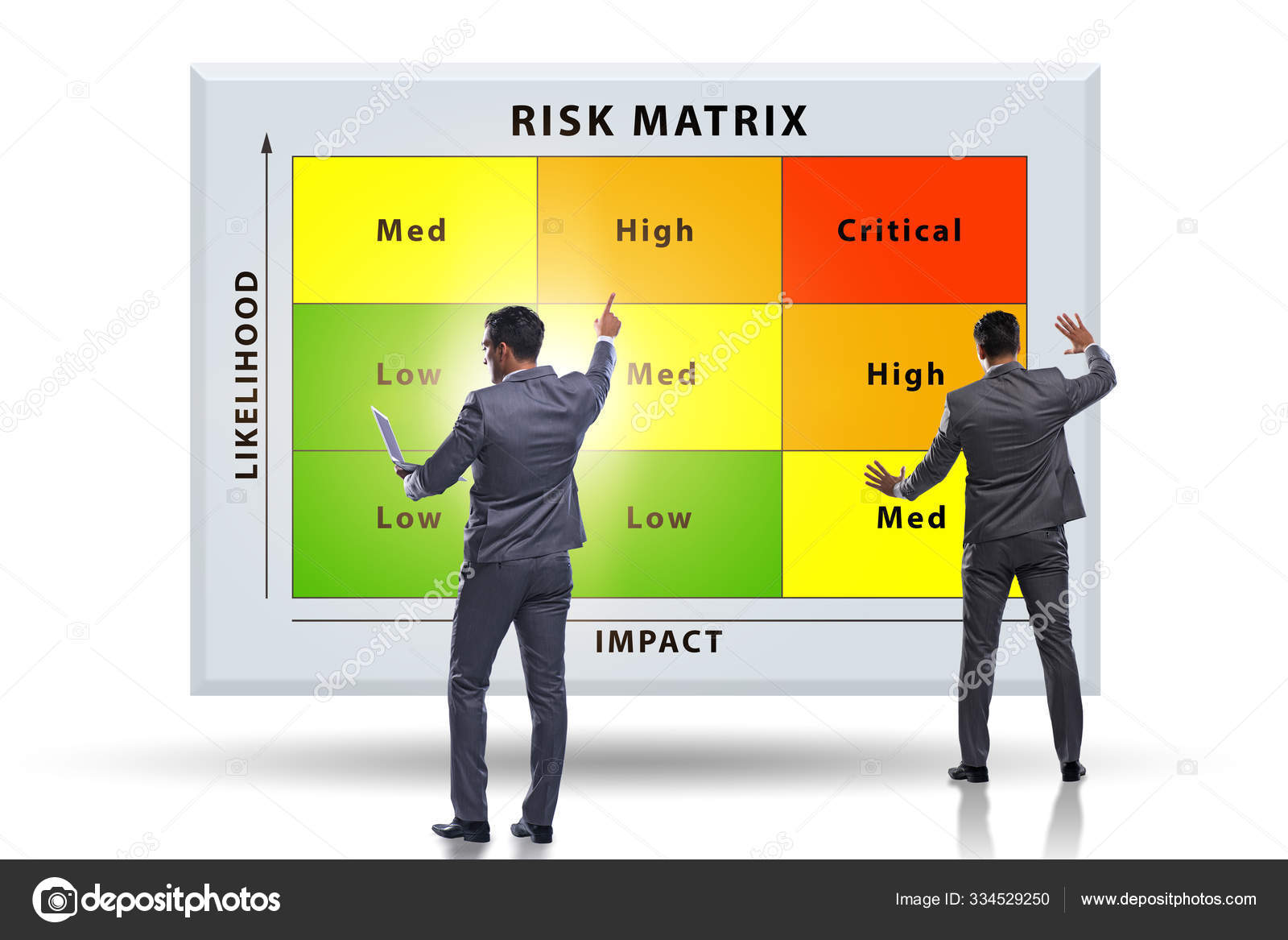 Risk Matrix concept with impact and likelihood Stock Photo by ©Elnur ...