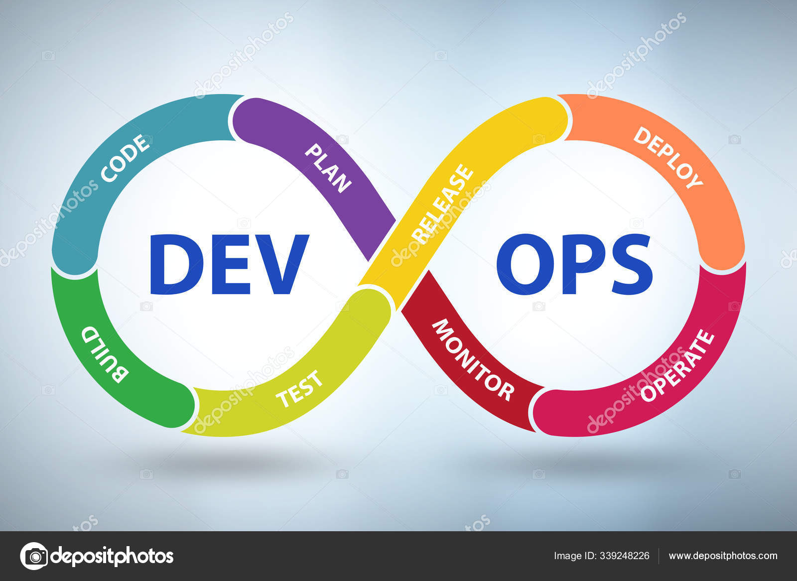 DevOps software development IT concept - 3d rendering Stock Photo by ...