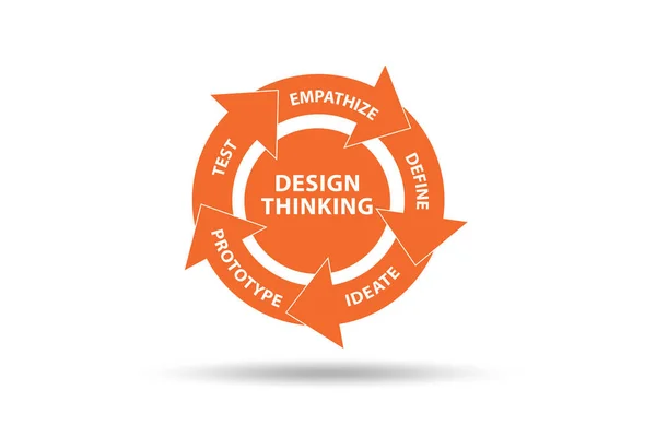 Design thinking Images - Search Images on Everypixel