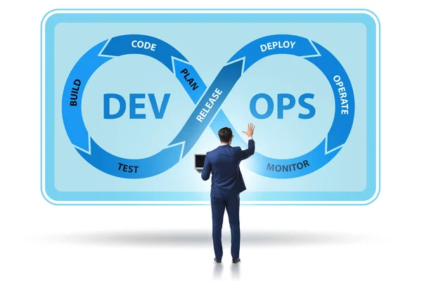 Dev ops Stock Photos, Royalty Free Dev ops Images | Depositphotos