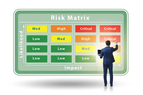 Matrice de rendement du risque images libres de droit, photos de ...