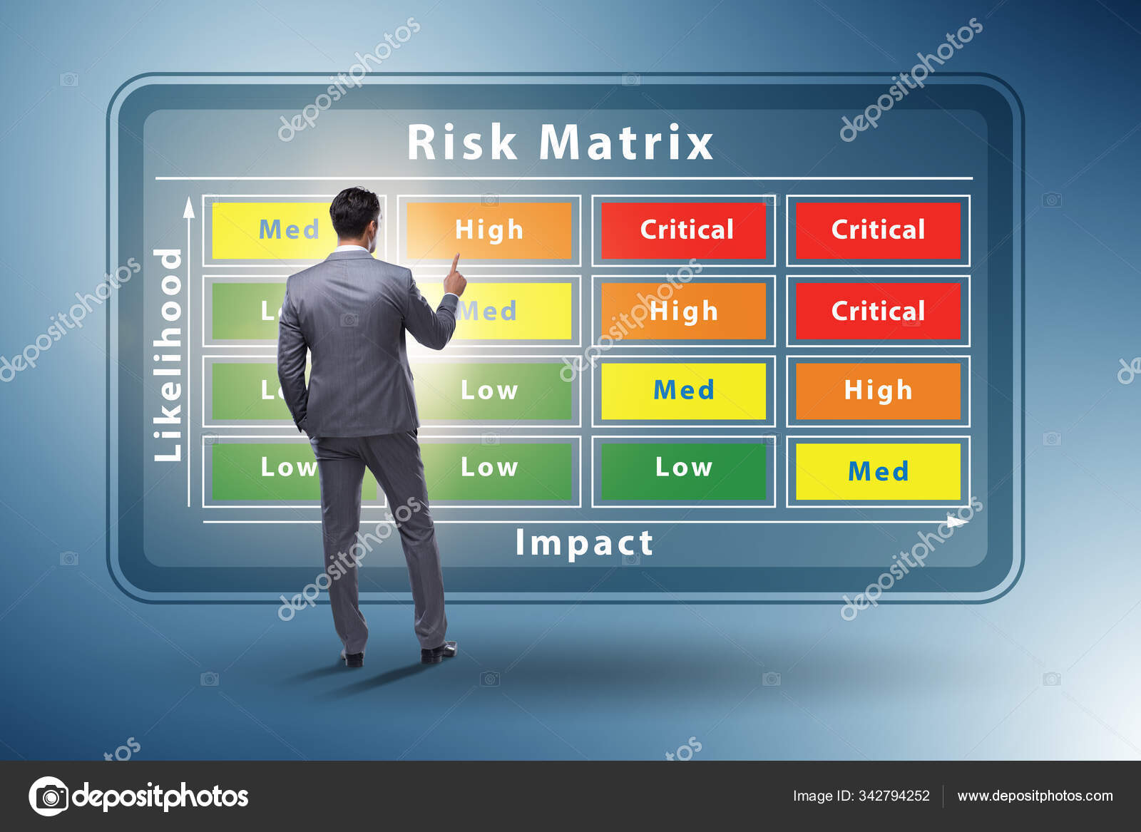 Risk Matrix concept with impact and likelihood Stock Photo by ©Elnur ...
