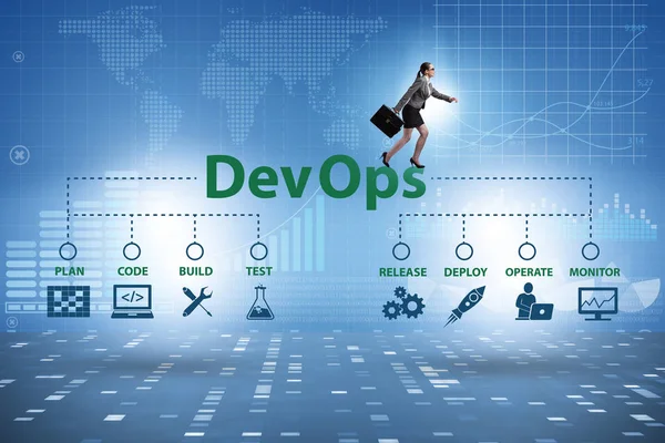 ᐈ Web dev wallpaper stock images, Royalty Free devops pics | download ...
