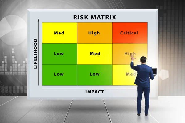 Risk management matrix Stock Photos, Royalty Free Risk management ...