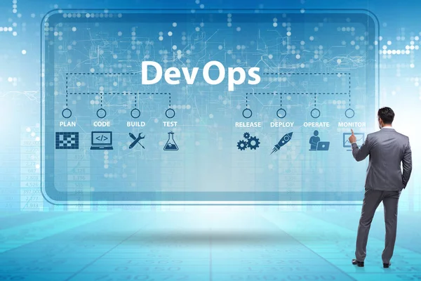 Devops Stock Photos, Royalty Free Devops Images | Depositphotos