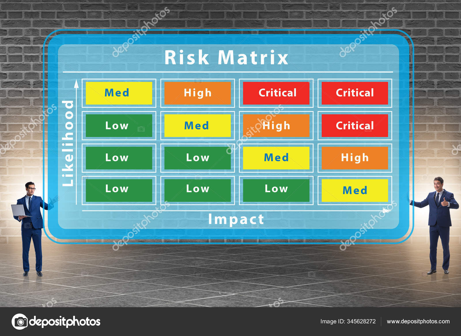 Concept de matrice des risques avec impact et probabilité image libre ...