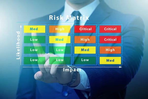 Risk matrix Stock Photos, Royalty Free Risk matrix Images | Depositphotos