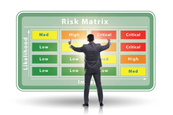 Risk management heat map Stock Photos, Royalty Free Risk management ...