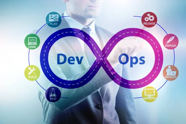 ᐈ Web dev wallpaper stock images, Royalty Free devops pics | download ...