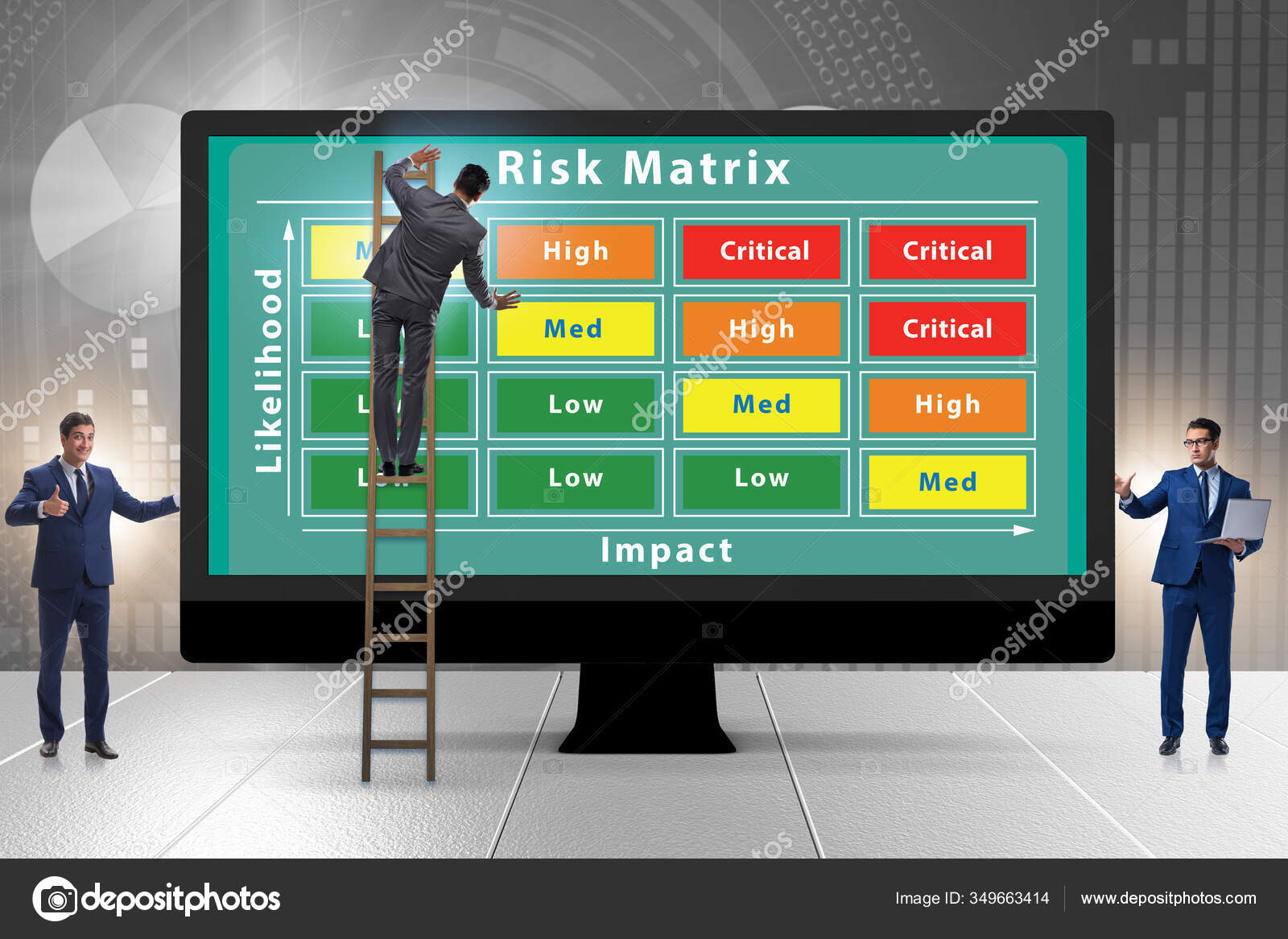 Risk Matrix concept with impact and likelihood Stock Photo by ©Elnur ...