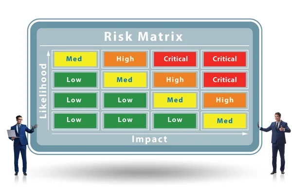 Risk matrix Stock Photos, Royalty Free Risk matrix Images | Depositphotos