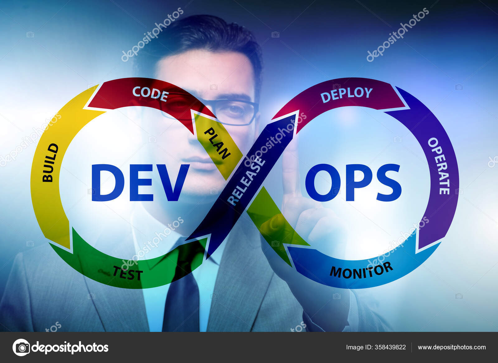 Desarrollo de software de DevOps Concepto de TI — Foto de stock #358439822 © Elnur_