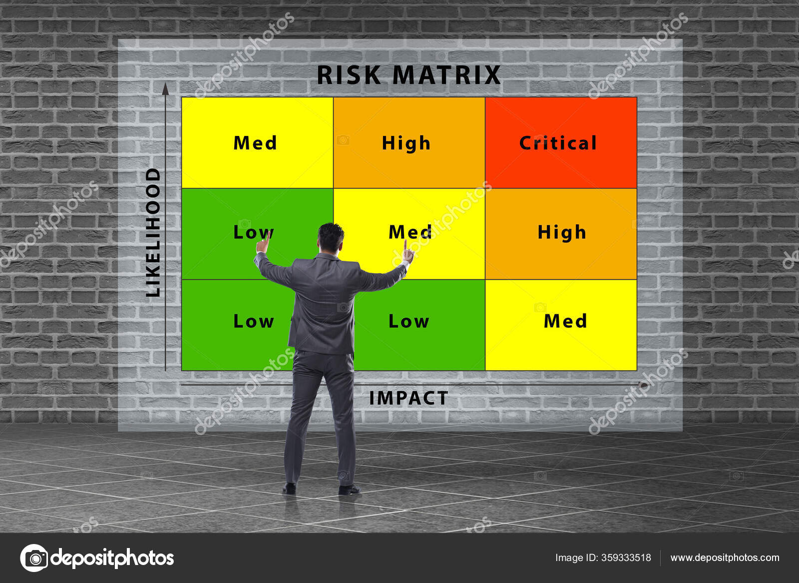 Risk Matrix concept with impact and likelihood — Stock Photo © Elnur ...