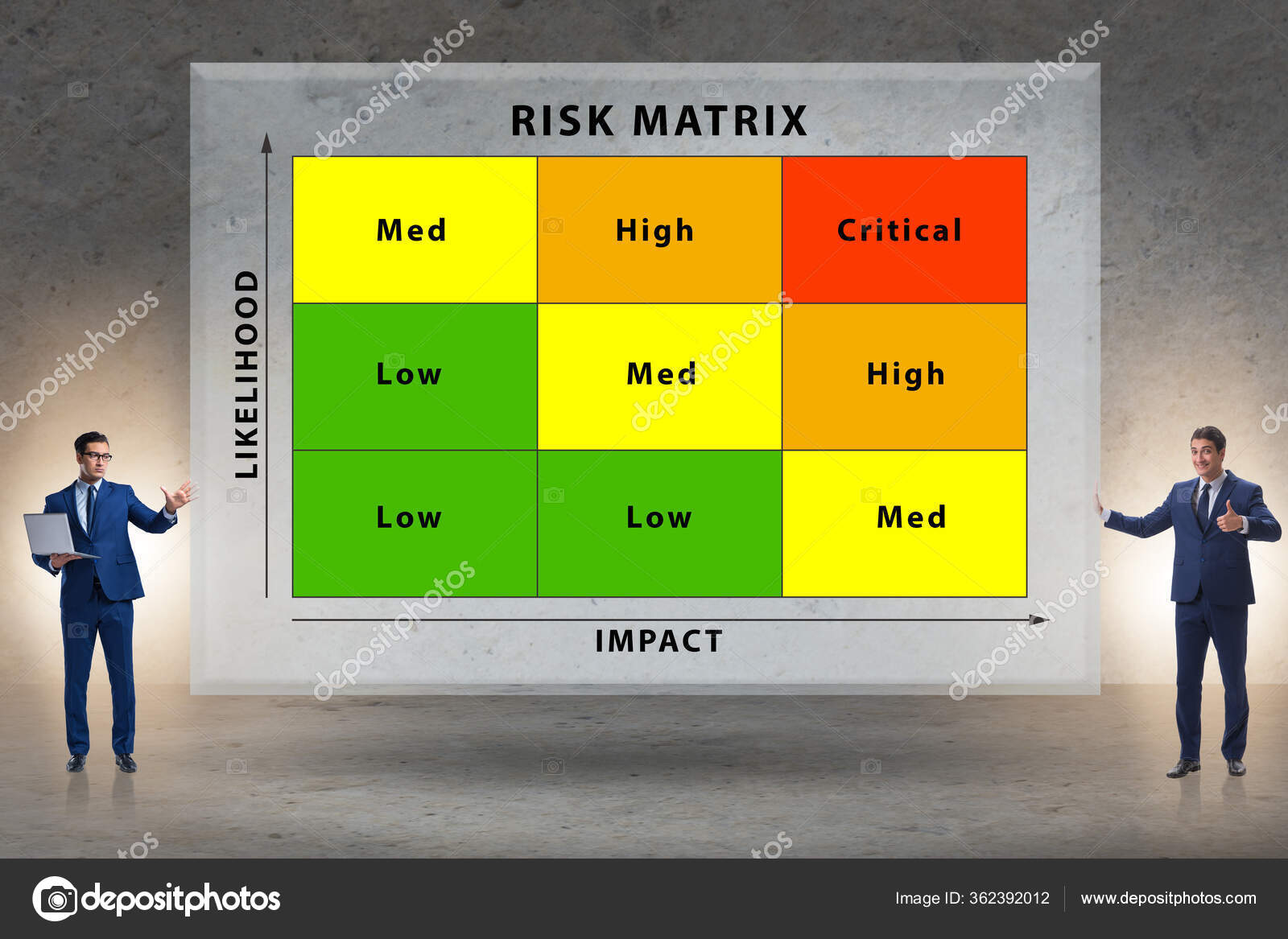 Risk Matrix concept with impact and likelihood Stock Photo by ©Elnur ...
