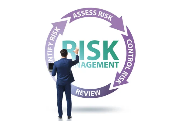 When should periodic updation be carried out for high risk customers ...