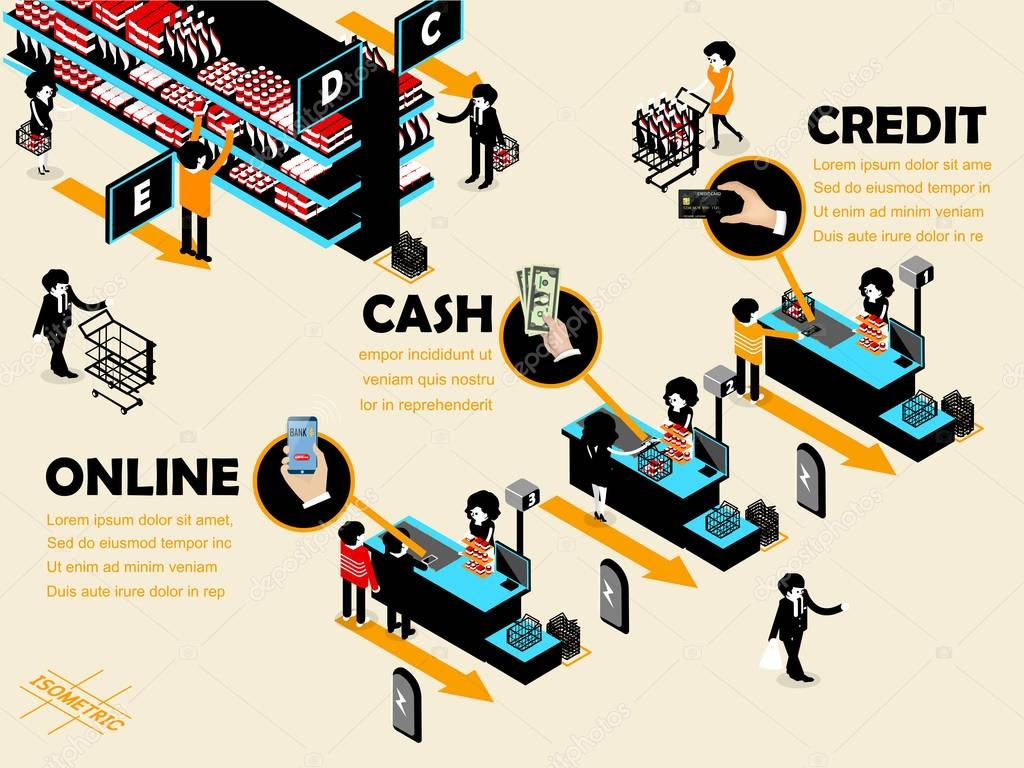 Beautiful info graphic design isometric of payment spend money at ...