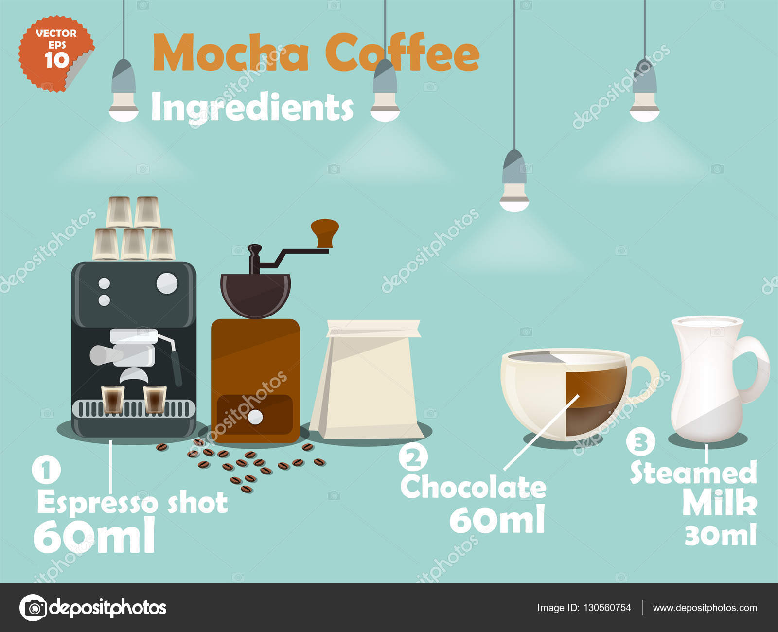 Graphics design of mocha coffee recipes, info graphics of mocha coffee ...