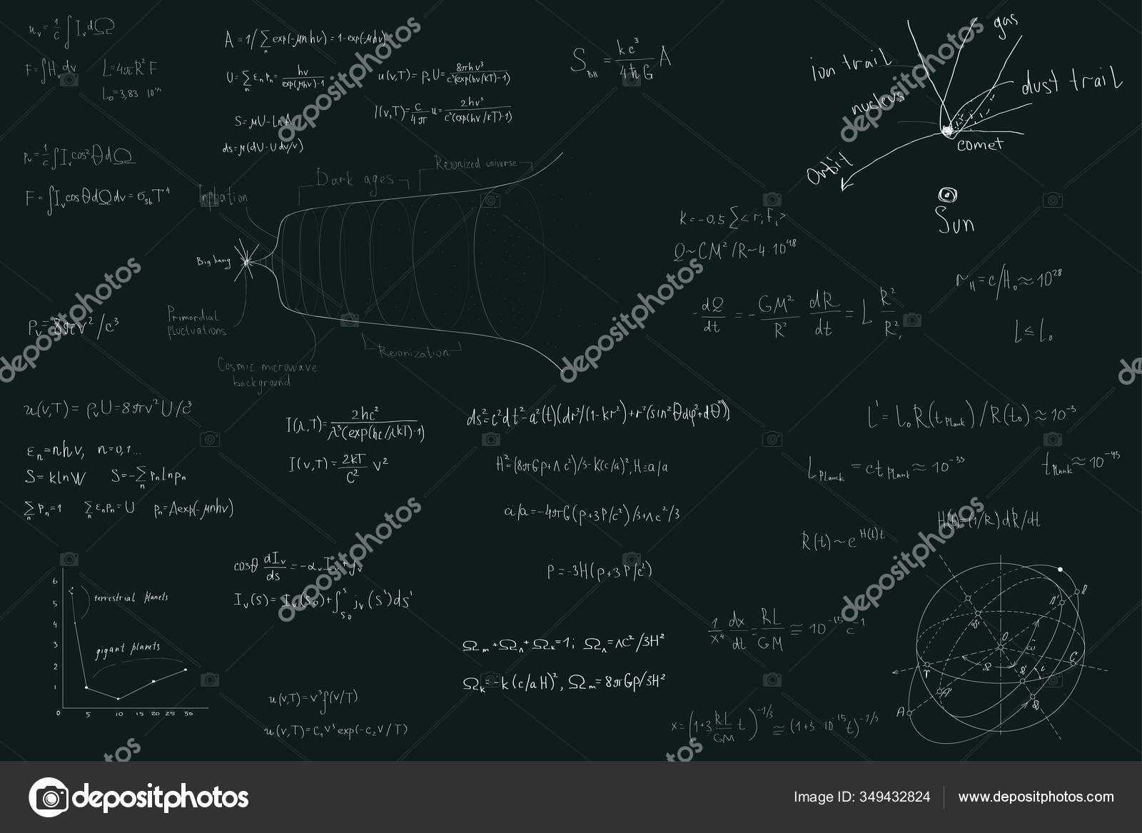 Astronomy Equations