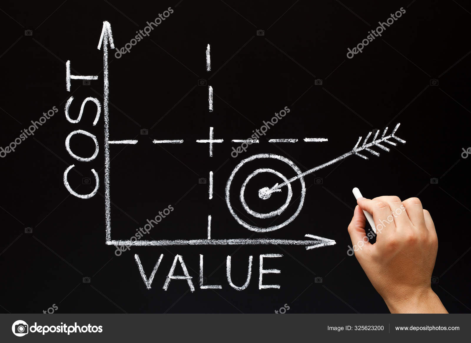 Cost Value Matrix Graph Business Concept — Stock Photo © ivelin #325623200