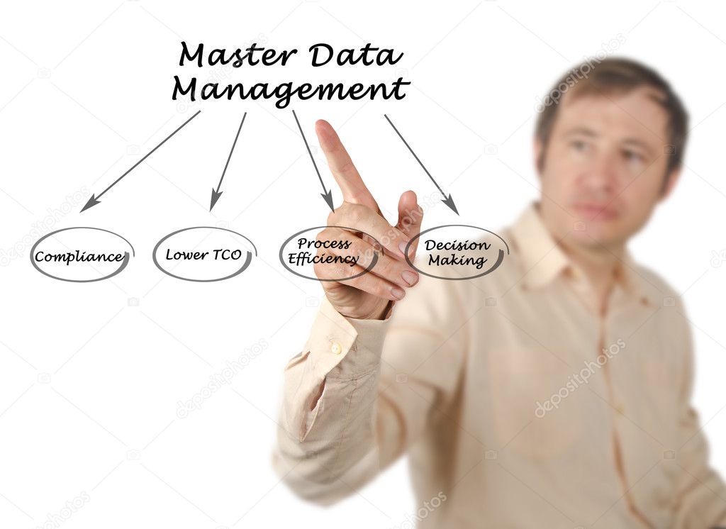 Diagrama de Gestión de Datos Maestros: fotografía de stock © vaeenma ...