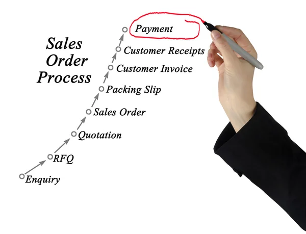 Receipts drawing Stock Photos, Royalty Free Receipts drawing Images ...