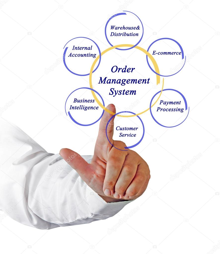 Diagram of Order Management System Stock Photo by ©vaeenma 128104494