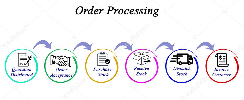 Diagram of Order Processing Stock Photo by ©vaeenma 128105980
