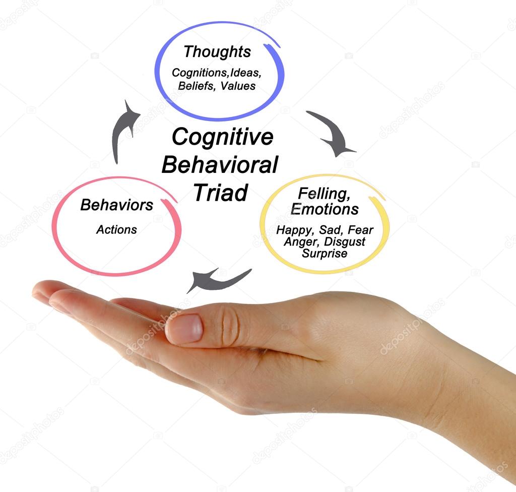 Diagram of Cognitive Behavioral triad — Stock Photo © vaeenma #128598268
