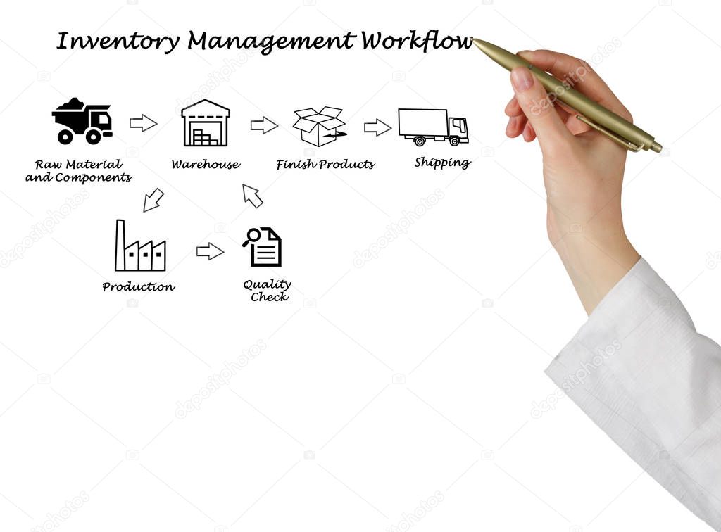 Diagram of Inventory Management Workflow Stock Photo by ©vaeenma 129657636