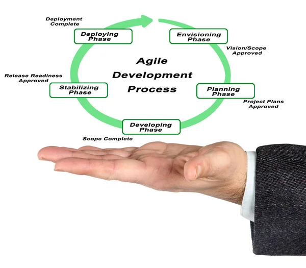 Agile development Images - Search Images on Everypixel