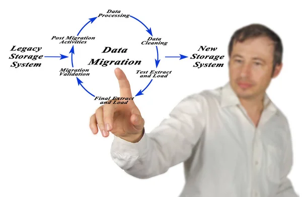 Data migration Images - Search Images on Everypixel