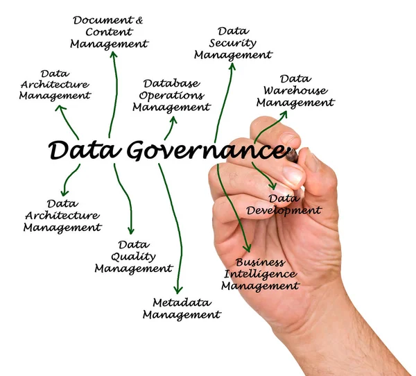 100,000 Data governance Vector Images | Depositphotos