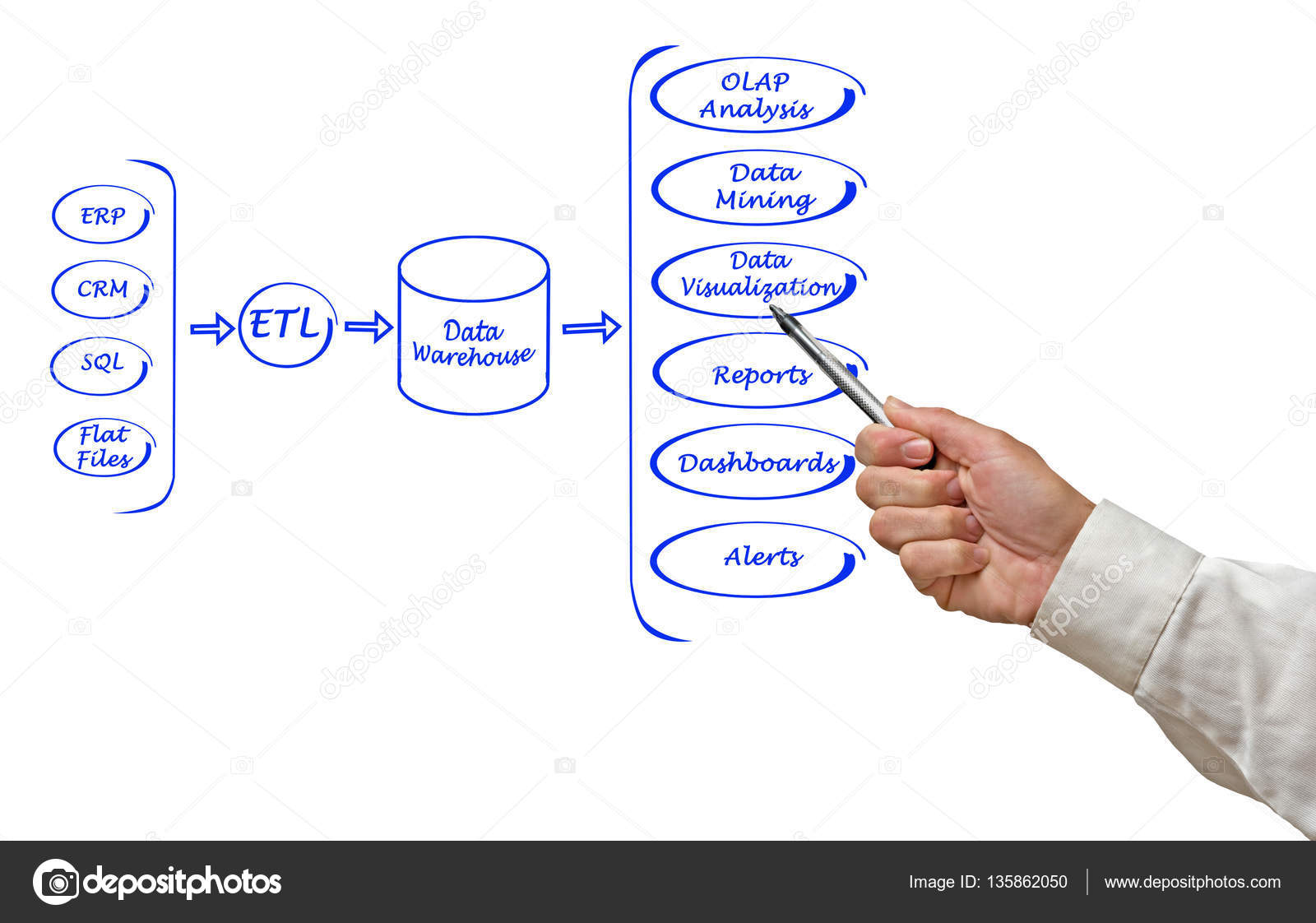 Diagram of Data processing system — Stock Photo © vaeenma #135862050