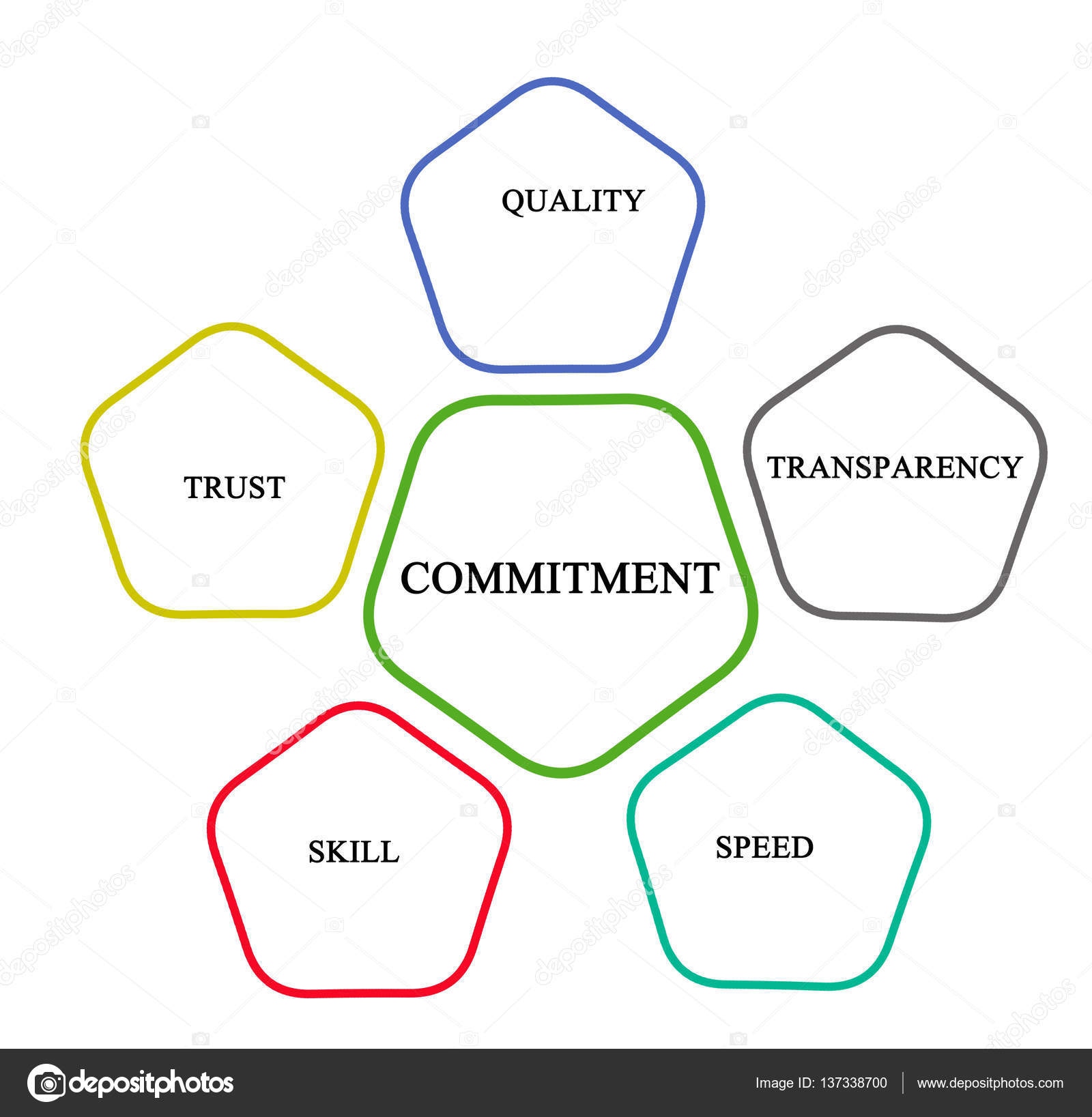 Important signs of commitment Stock Photo by ©vaeenma 137338700