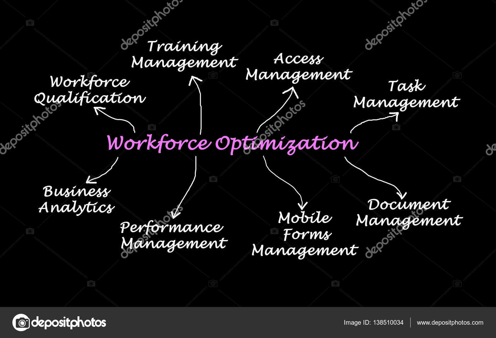 Diagram of Workforce Optimization — Stock Photo © vaeenma #138510034