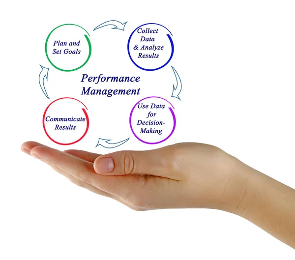 Performance management Images - Search Images on Everypixel