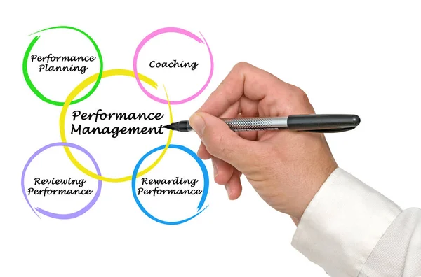 Performance management systems Stock Photos, Royalty Free Performance ...