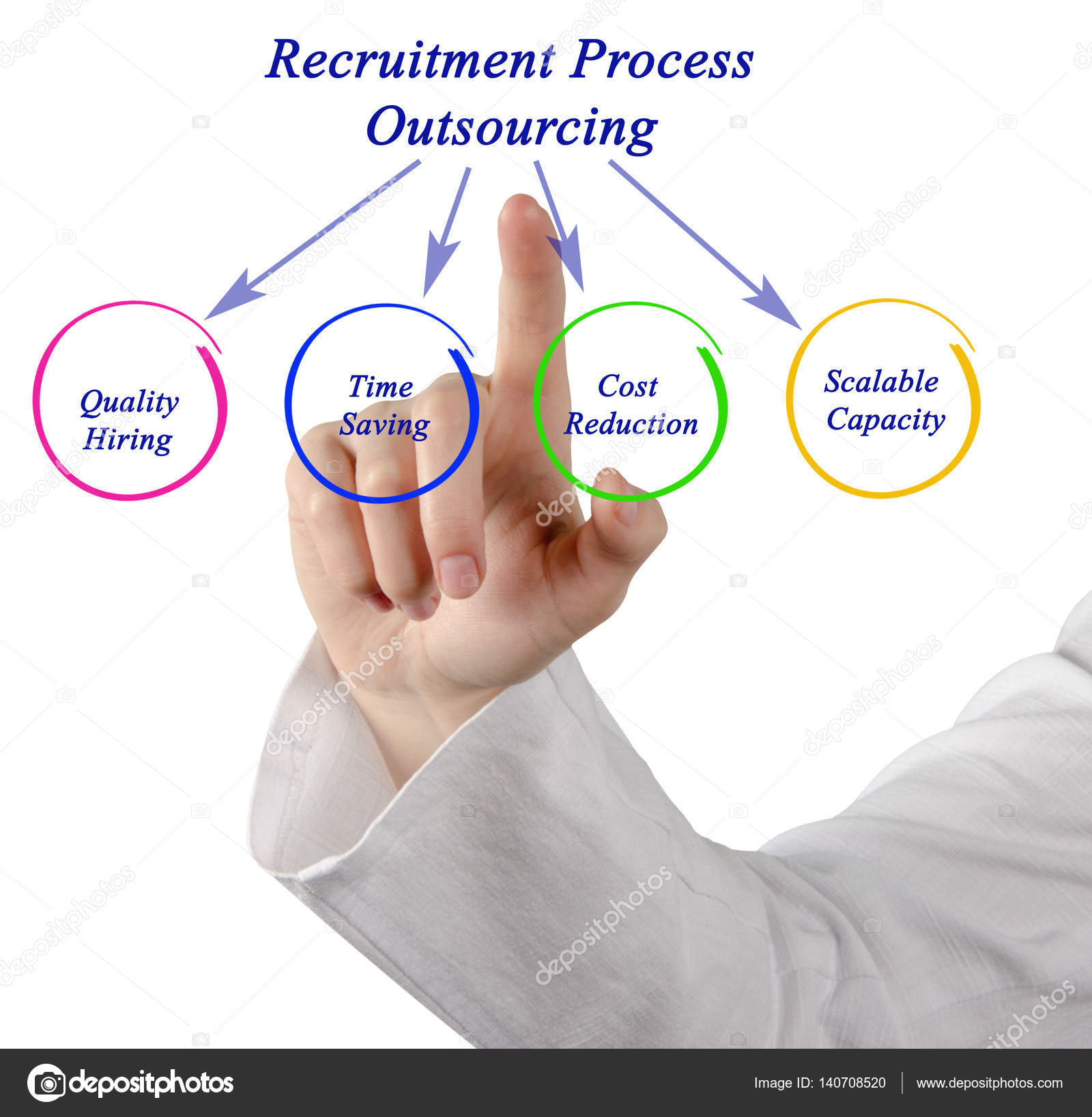 Diagram of Recruitment Process Outsourcing Stock Photo by ©vaeenma ...