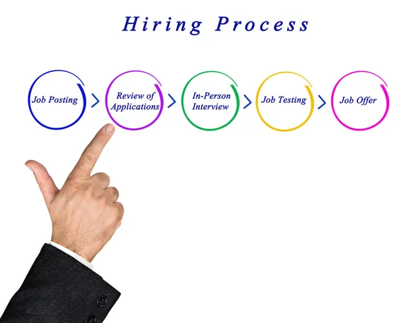 Hiring process Stock Photos, Royalty Free Hiring process Images ...