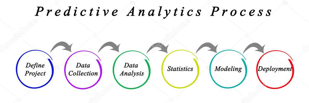 Predictive analytics Stock Photos, Royalty Free Predictive analytics ...